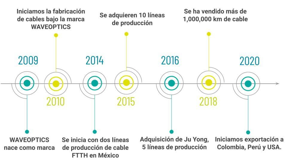 nosotros - WAVEOPTICS_ES